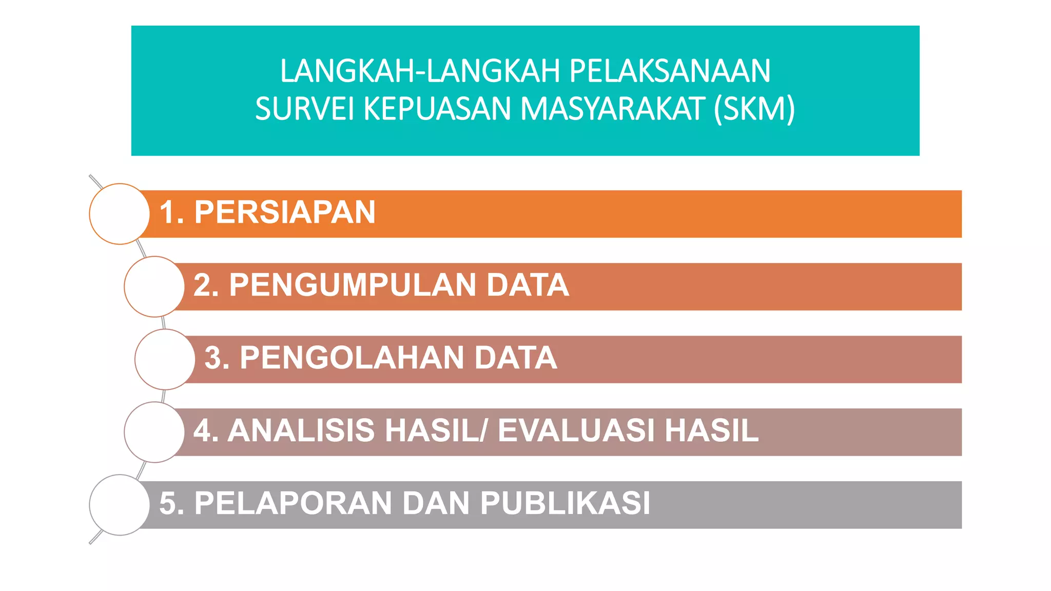 Survei-Kepuasan-Masyarakat.pptx