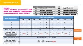 Survei-Kepuasan-Masyarakat.pptx