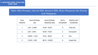 Survei-Kepuasan-Masyarakat.pptx