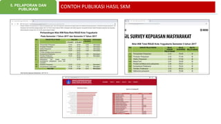 Survei-Kepuasan-Masyarakat.pptx