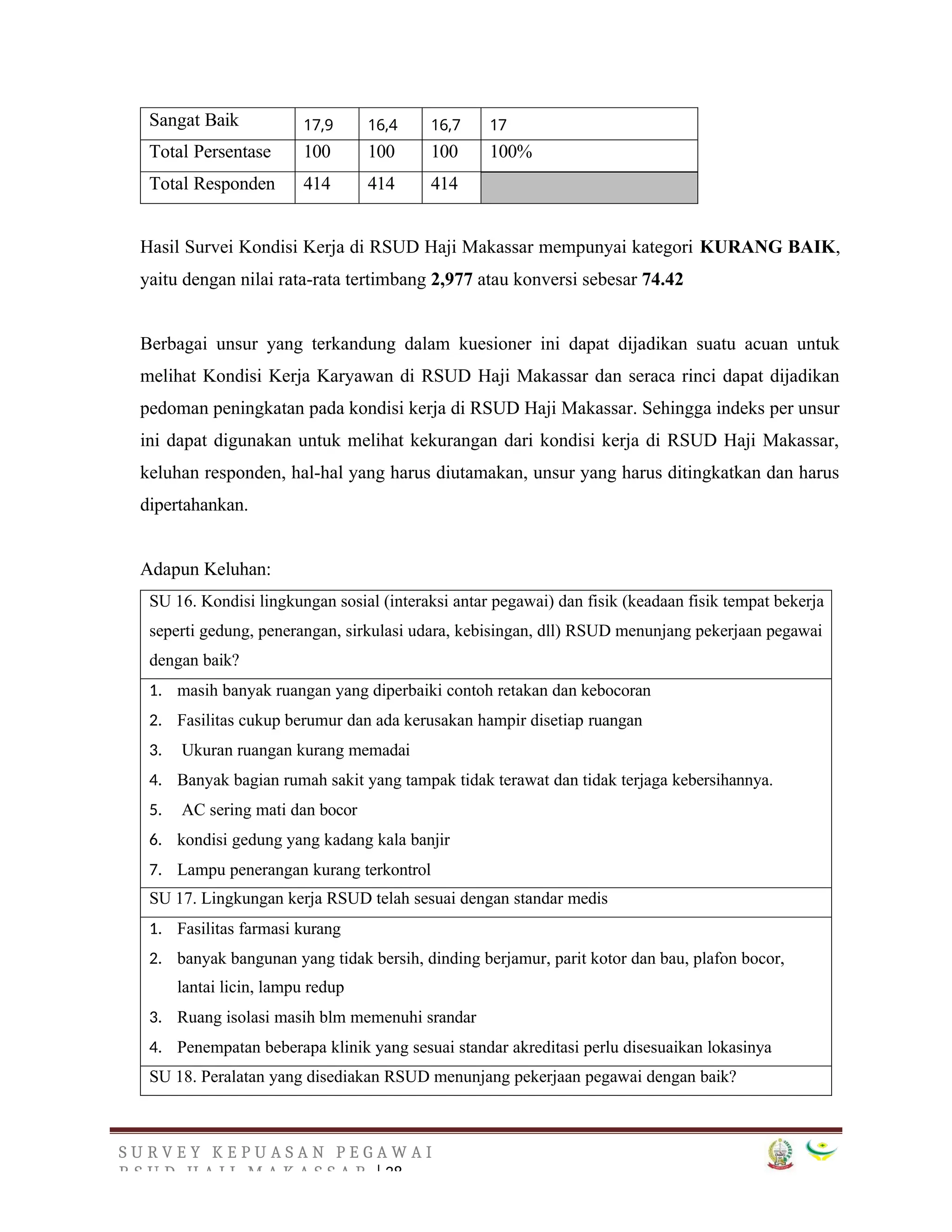 survei kepuasan pegawai RS MAKASAR_Contoh (2).docx