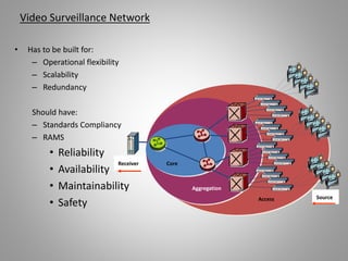 Surveilance ppt | PPTX
