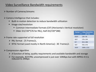 Surveilance ppt | PPTX