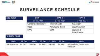 Contoh Bagaimana Membuat Jadwal Surveilance Schedule.pptx