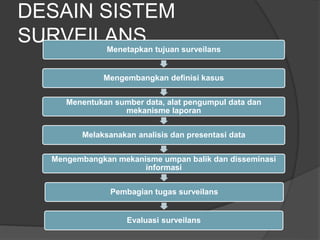 surveilans.ppt