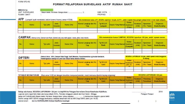 Surveilans Aktif Rumah Sakit (SARS) dan HRR_April 2022.pptx