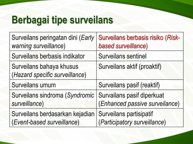 Surveilans Berbasis Risiko - BVet Lampung, Bandar Lampung, 2 April 2014 ...