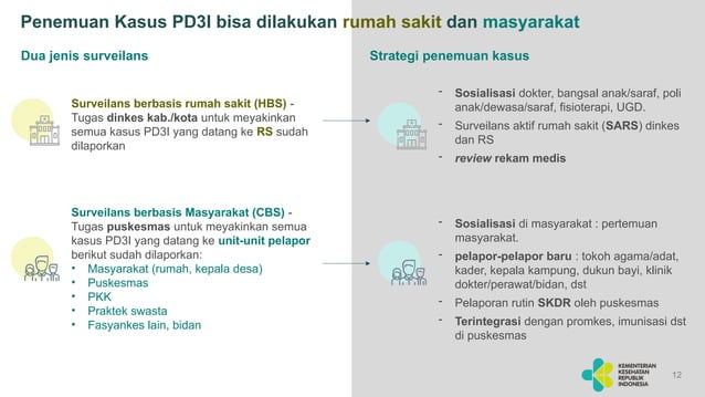 Surveilans PD3I (Penyakit Yang Dapat Dicegah Dengan Imunisasi) Update ...