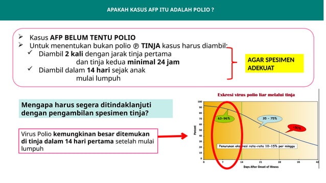 Surveilans PD3I (Penyakit Yang Dapat Dicegah Dengan Imunisasi) Update ...