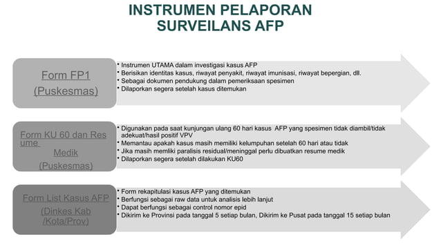 Surveilans PD3I (Penyakit Yang Dapat Dicegah Dengan Imunisasi) Update ...