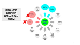 Surveilans PD3I (Penyakit Yang Dapat Dicegah Dengan Imunisasi) Update ...