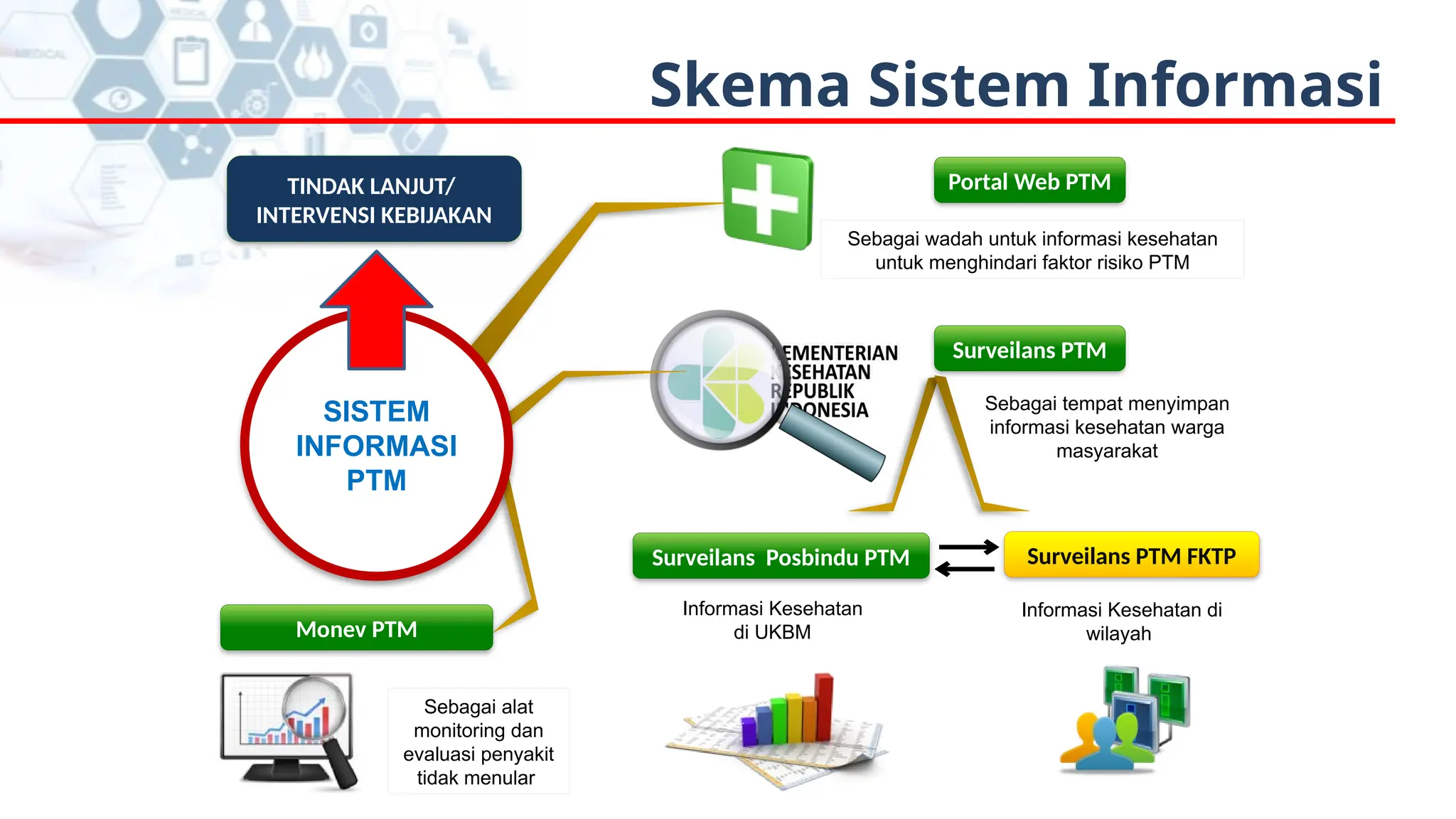 Surveilans PTM Terpadu Fxxcccccixxx.pptx