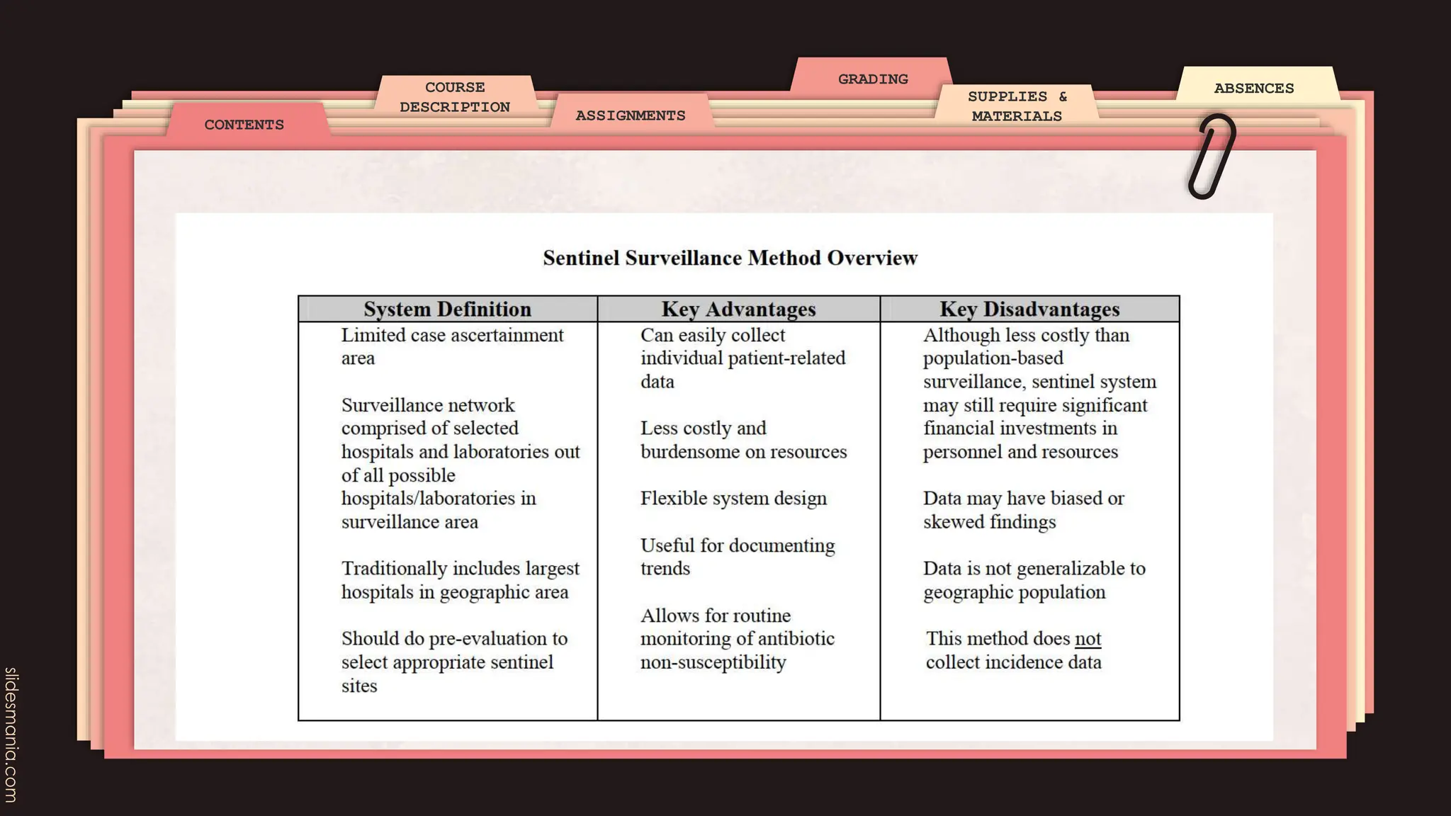 Definisi dan Praktik Surveilans Sentinel.pptx