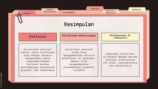 Definisi dan Praktik Surveilans Sentinel.pptx