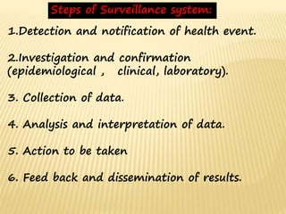 Public Health Surveillance | PPTX