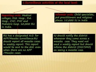 Public Health Surveillance | PPTX