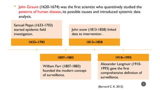 Public Health Surveillance: Framework, Types and Applications | PPTX