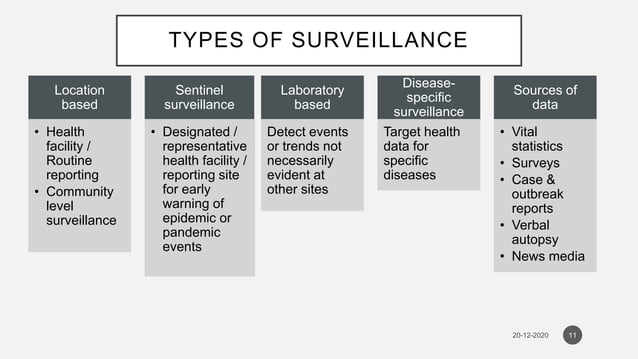 Surveillance and contact tracing | PPTX
