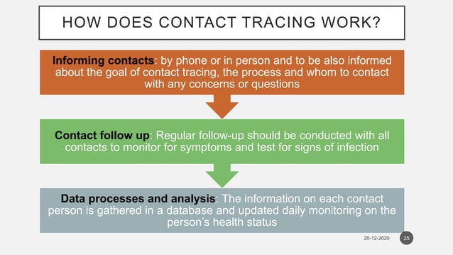 Surveillance and contact tracing | PPTX