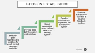 Surveillance and contact tracing | PPTX