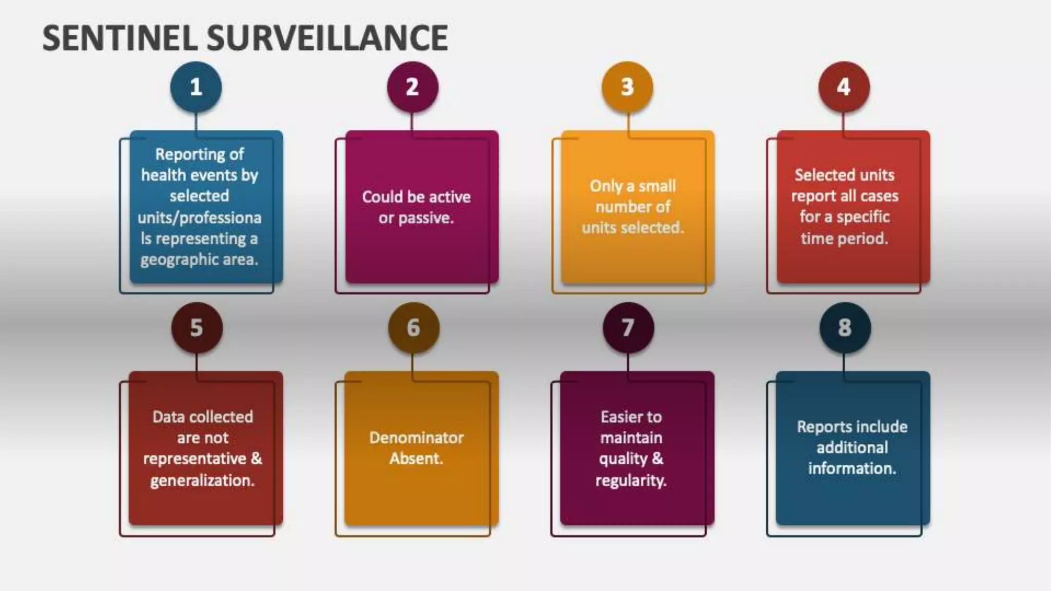 SURVEILLANCE AND MONITORING.pptx