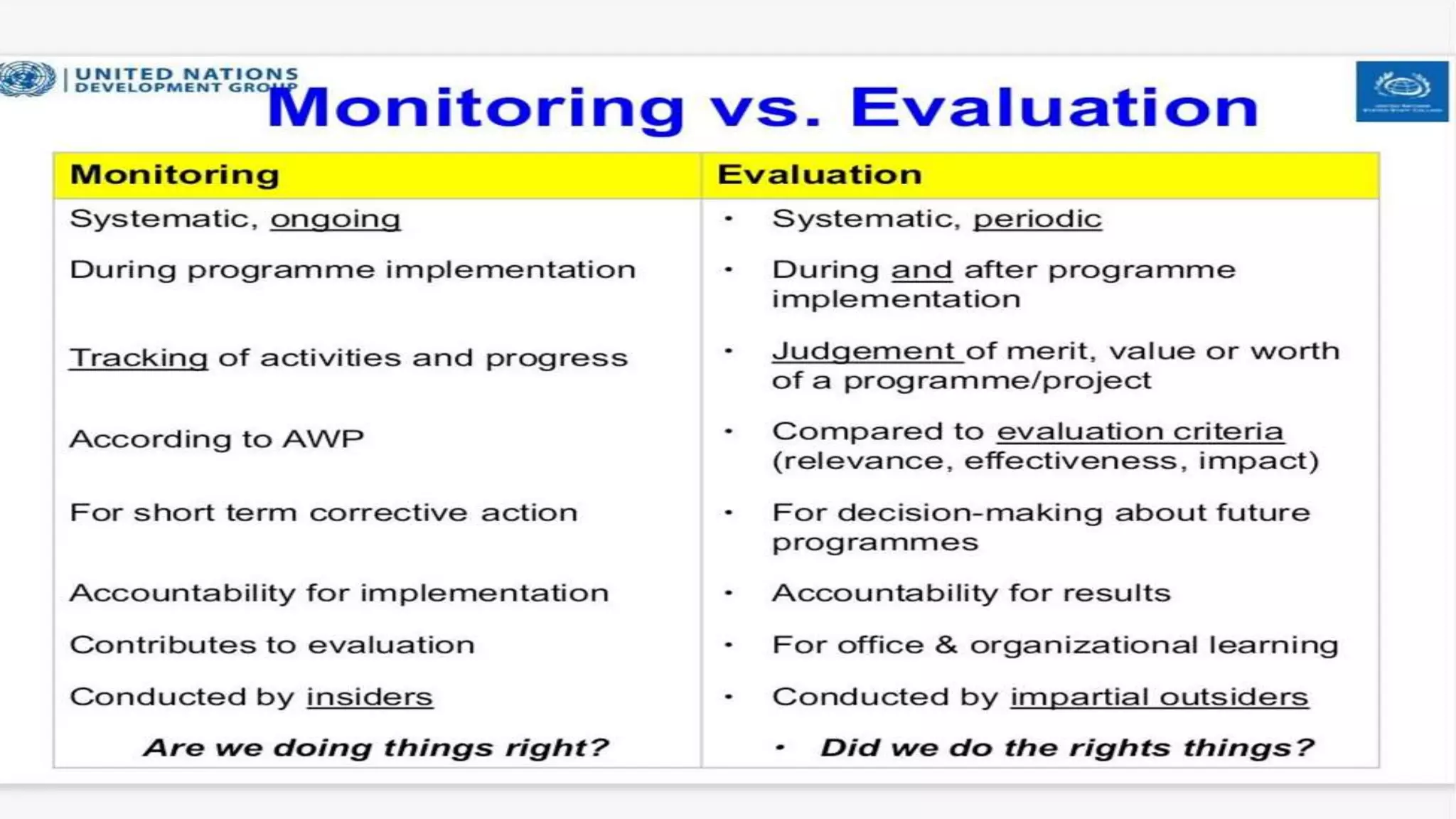 SURVEILLANCE AND MONITORING.pptx