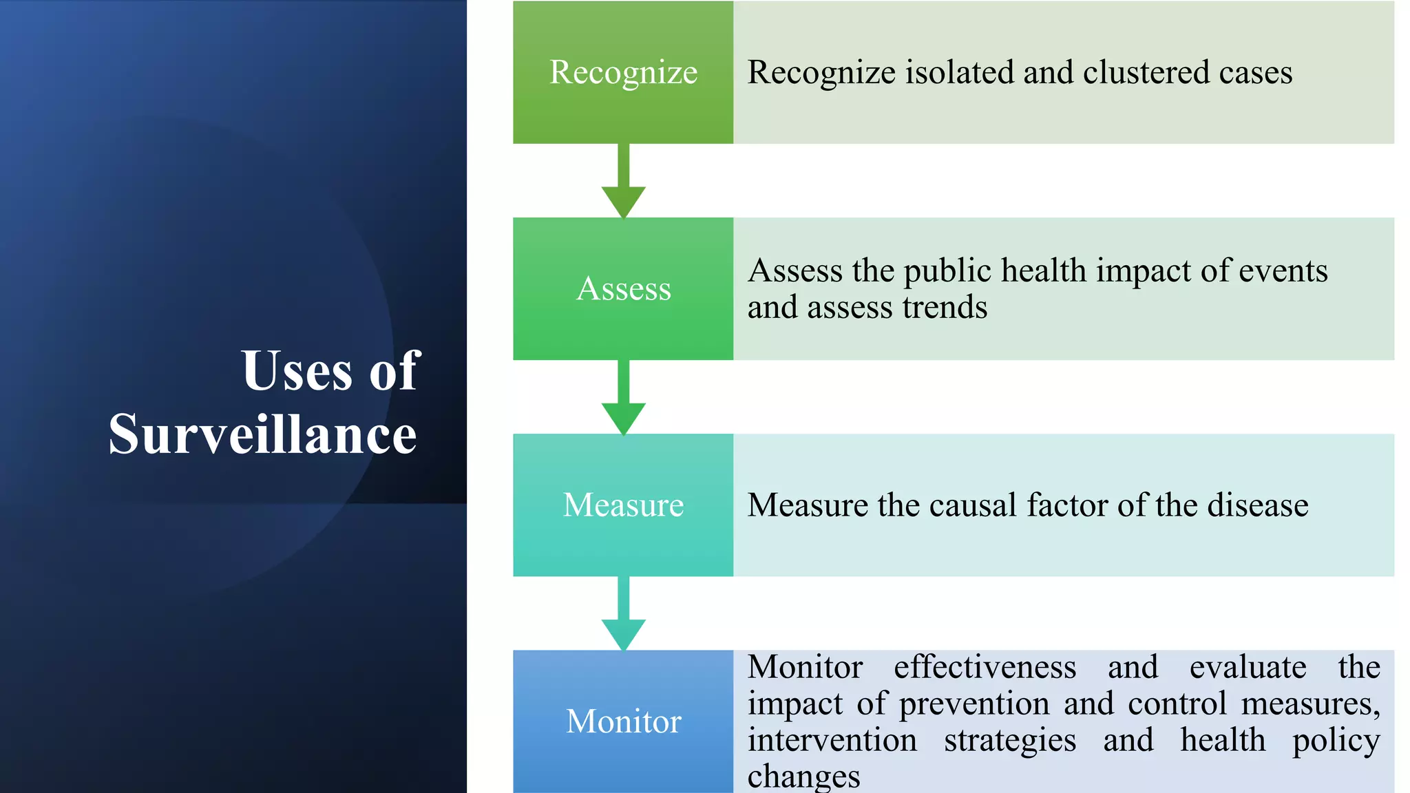 SURVEILLANCE AND MONITORING.pptx