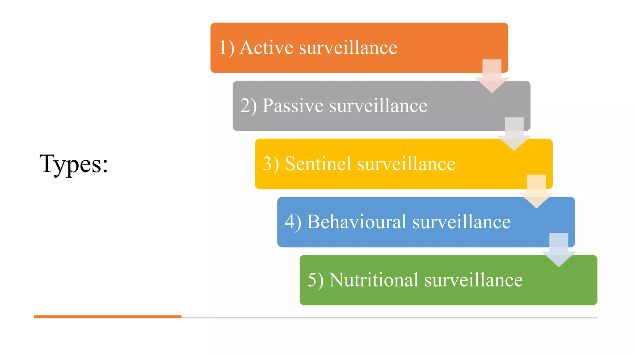 SURVEILLANCE AND MONITORING.pptx