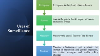SURVEILLANCE AND MONITORING.pptx