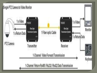 Surveillance camera control system | PPTX