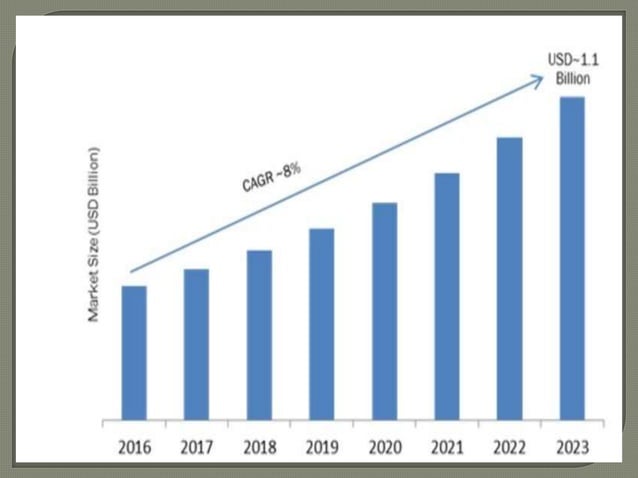 Surveillance camera control system | PPTX