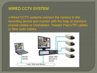 Surveillance camera control system | PPT