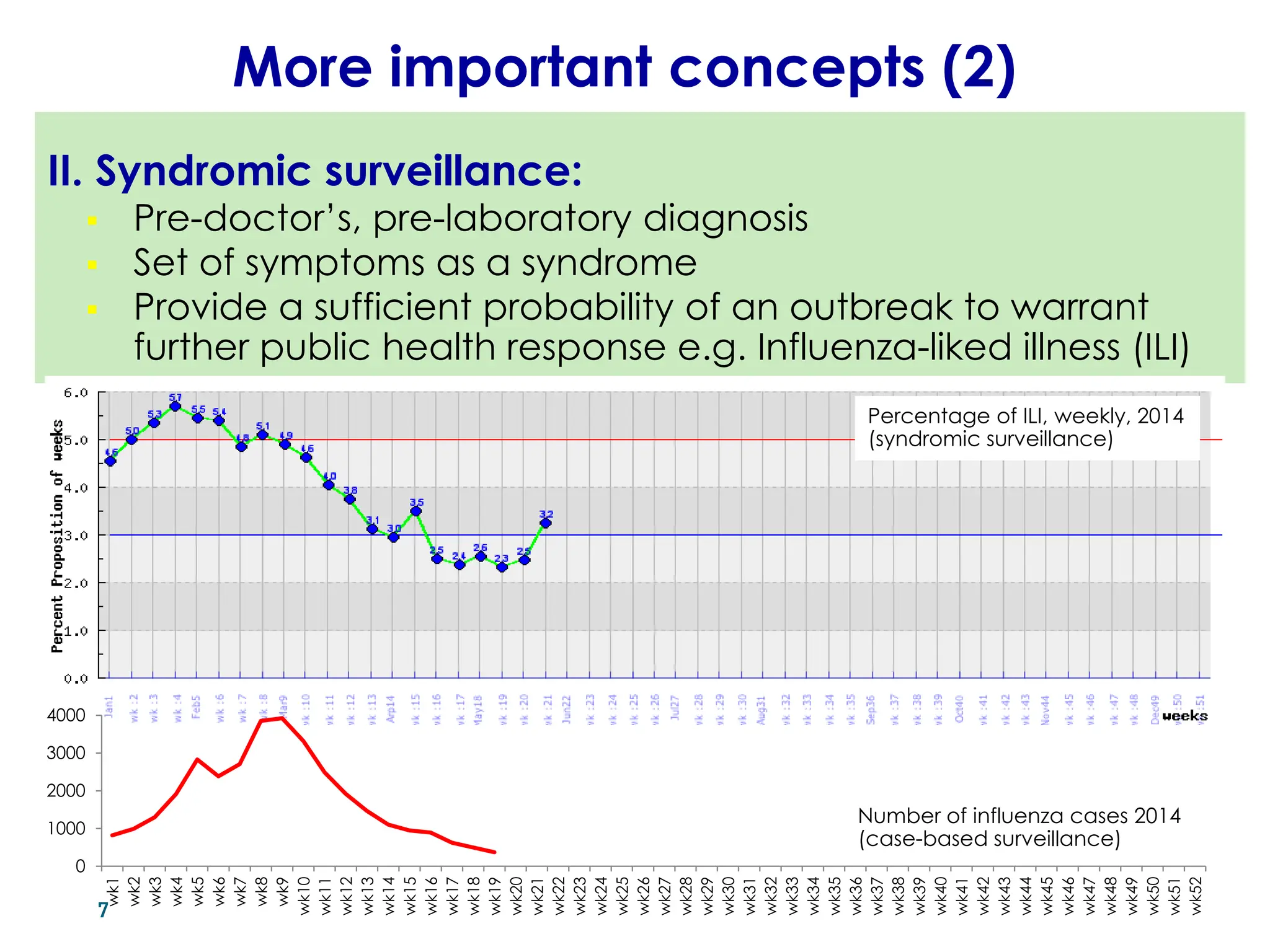 Epidemiological Surveillance System Evaluation | PDF