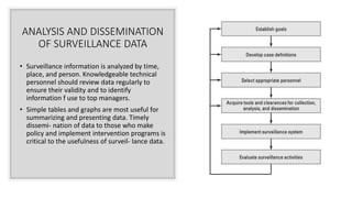 Surveillance for Public Health Issues in Specific Situation.pptx