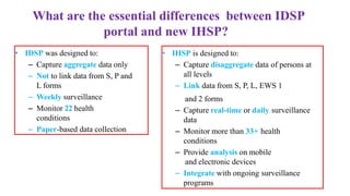 SURVEILLANCE LECTURE.pptx