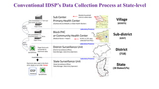 SURVEILLANCE LECTURE.pptx
