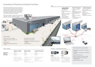 Surveillance Of Business & Industrial Facilities | PDF