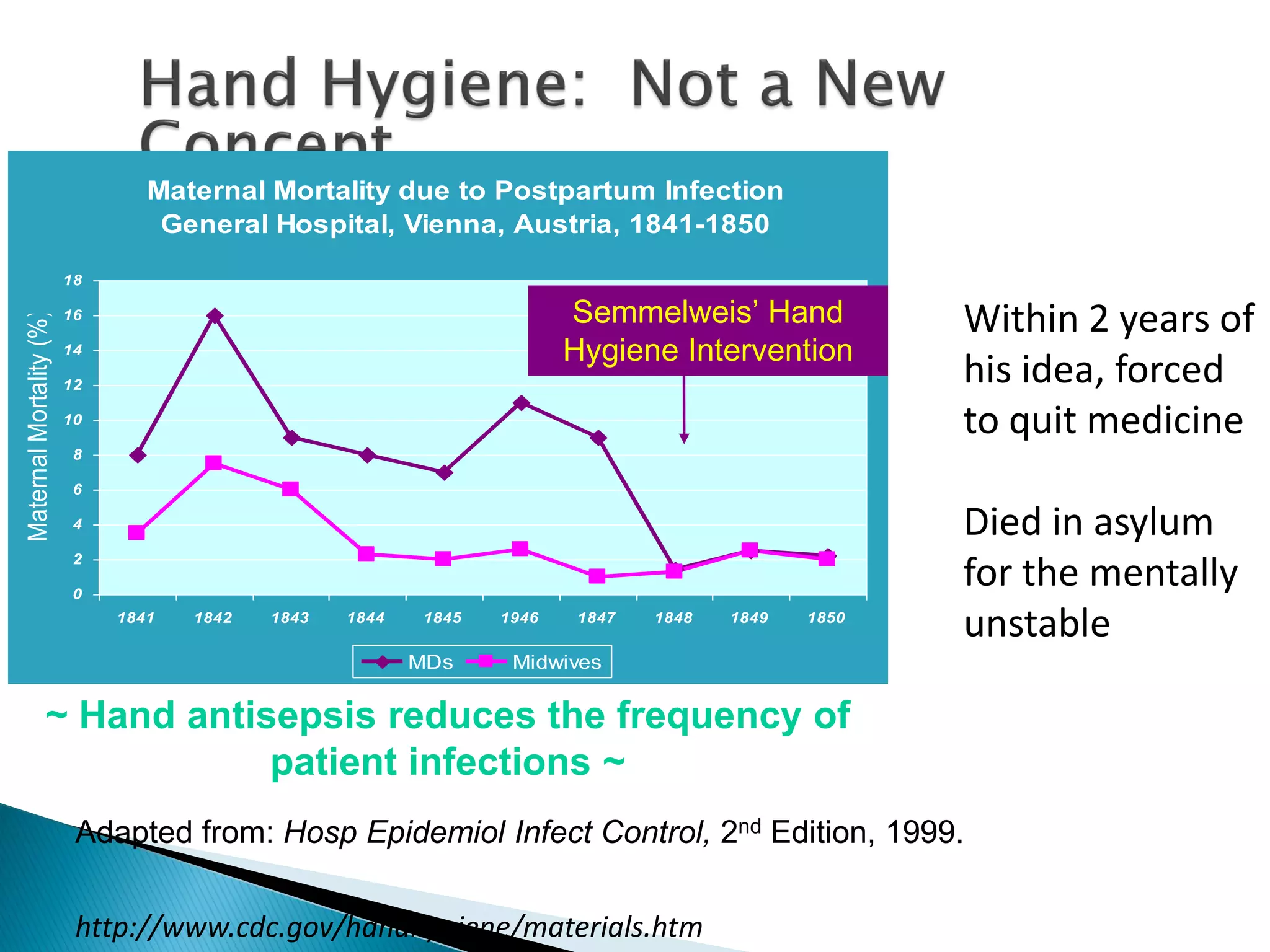 Surveillance of HAI | PDF