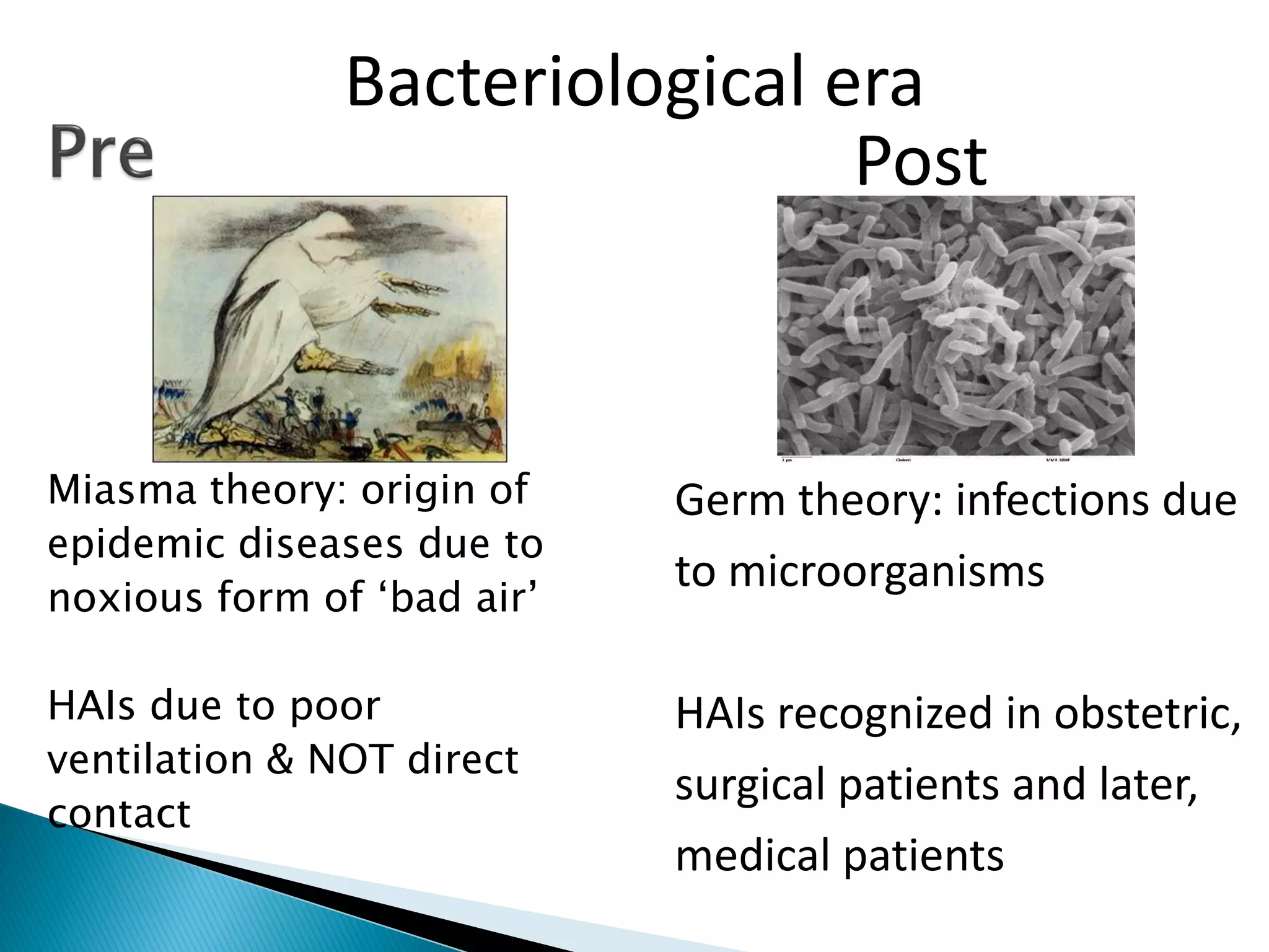 Surveillance of HAI | PDF