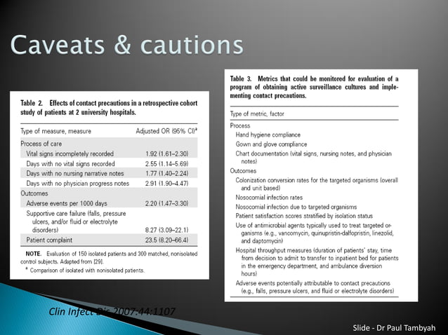Surveillance of HAI | PDF