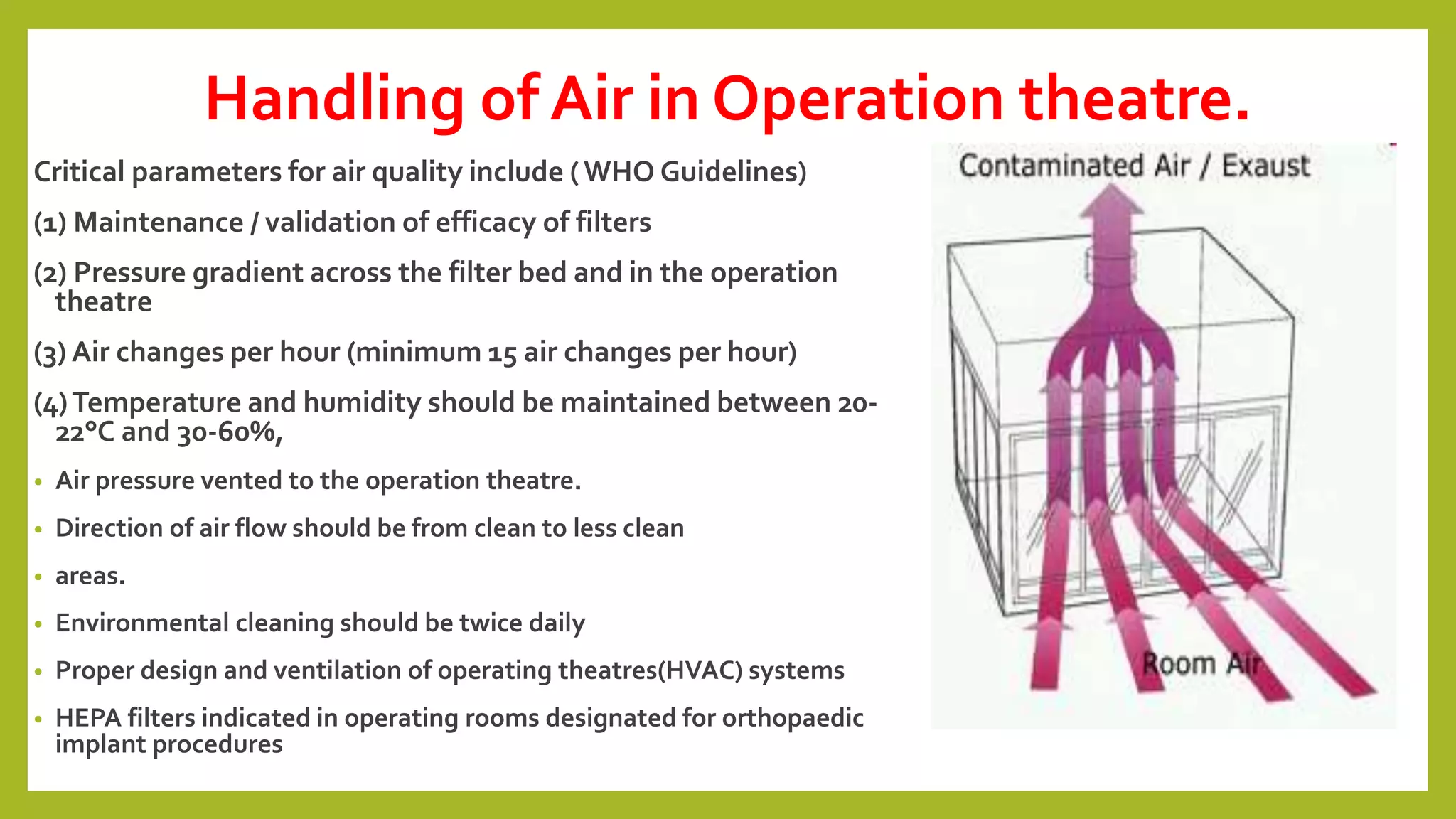 Operation theatre surveillance by Dr.T.V.Rao MD | PPTX