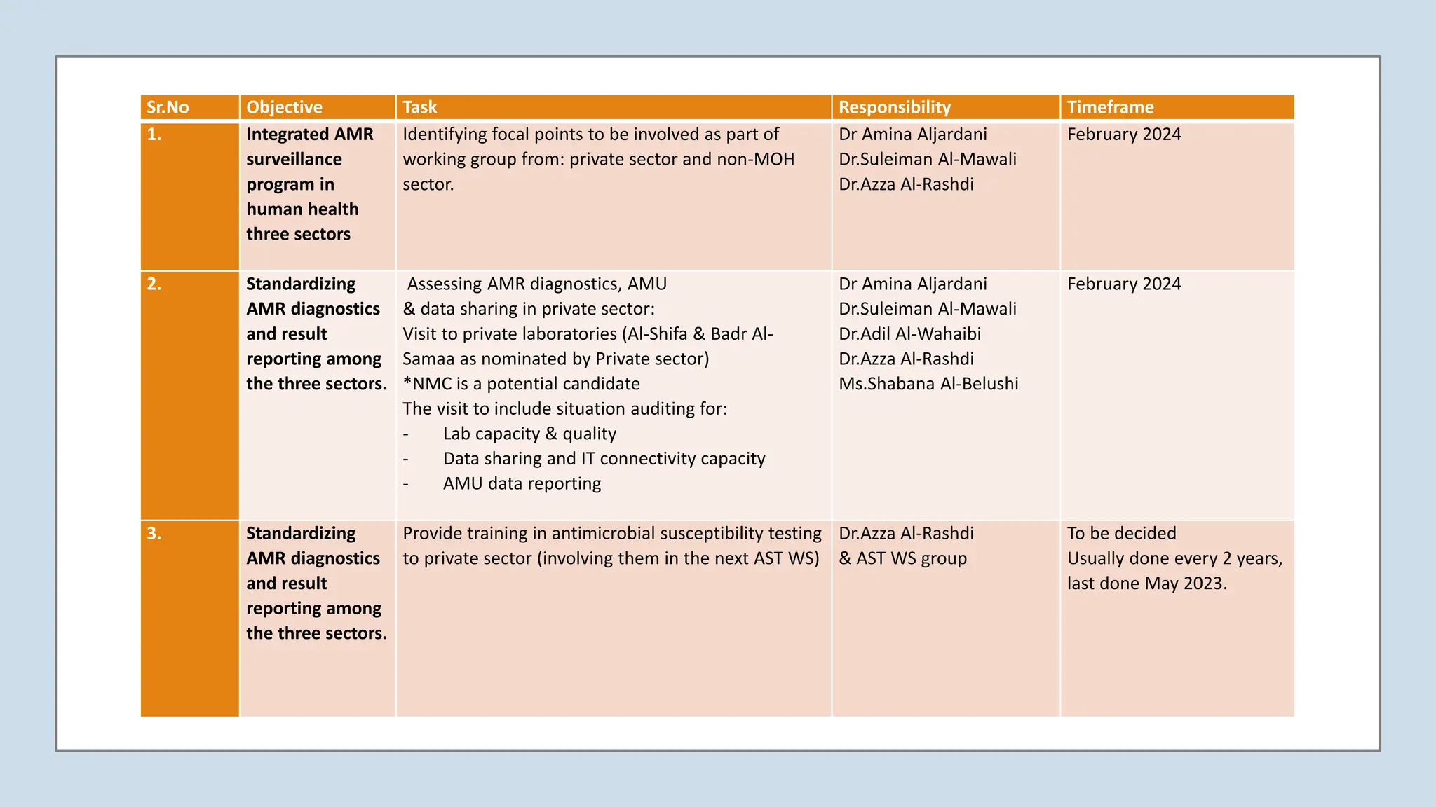 Surveillance & research subcommittee.pptx