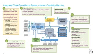 Market Surveillance | PDF