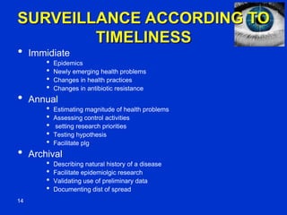 Surveillance system type, steps in planning a system.ppt