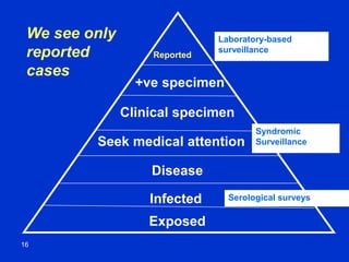 Surveillance system type, steps in planning a system.ppt