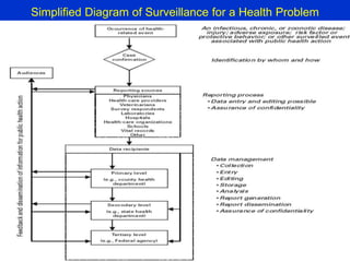 Surveillance system type, steps in planning a system.ppt