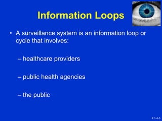 Surveillance system type, steps in planning a system.ppt
