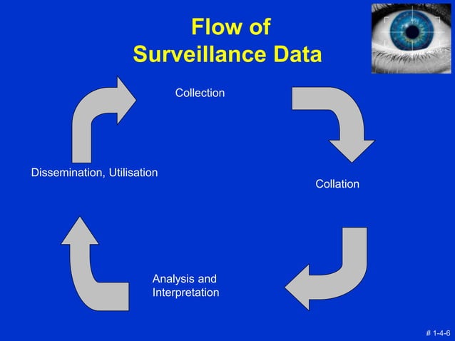 Surveillance system type, steps in planning a system.ppt
