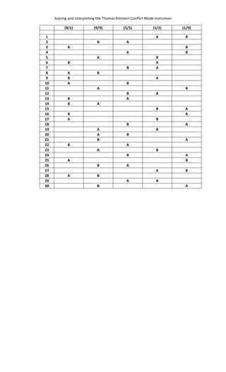 Survei model konflik thomas | DOCX