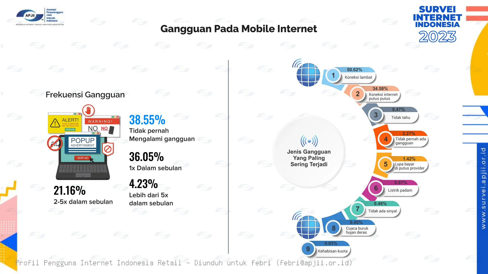 SURVEI PELAKU & PENETRASI INTERNET DI INDONESIA.pdf